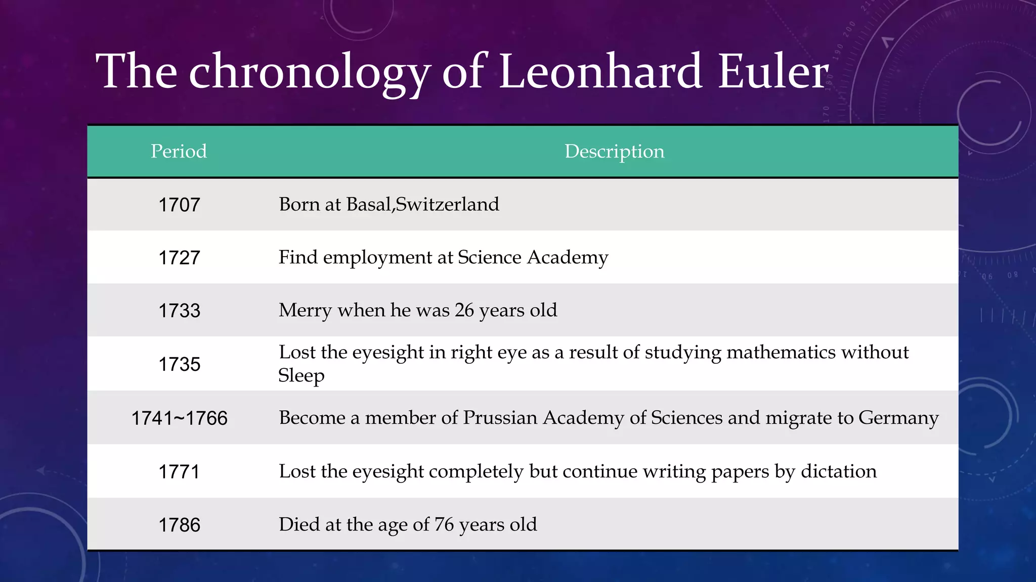 Leonhard Euler | PPTX