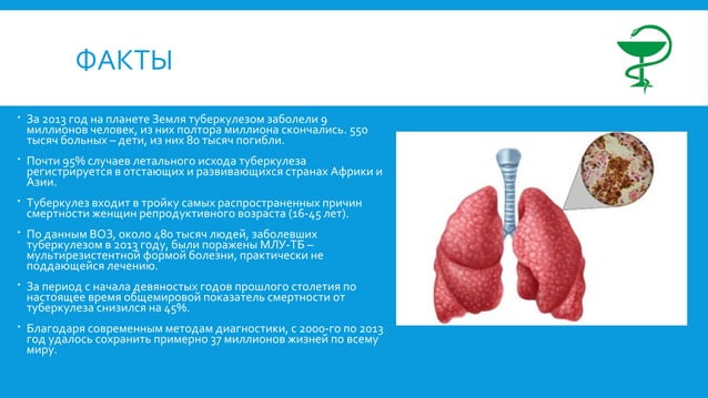 Туберкулез. Презентация к биологии | PPT