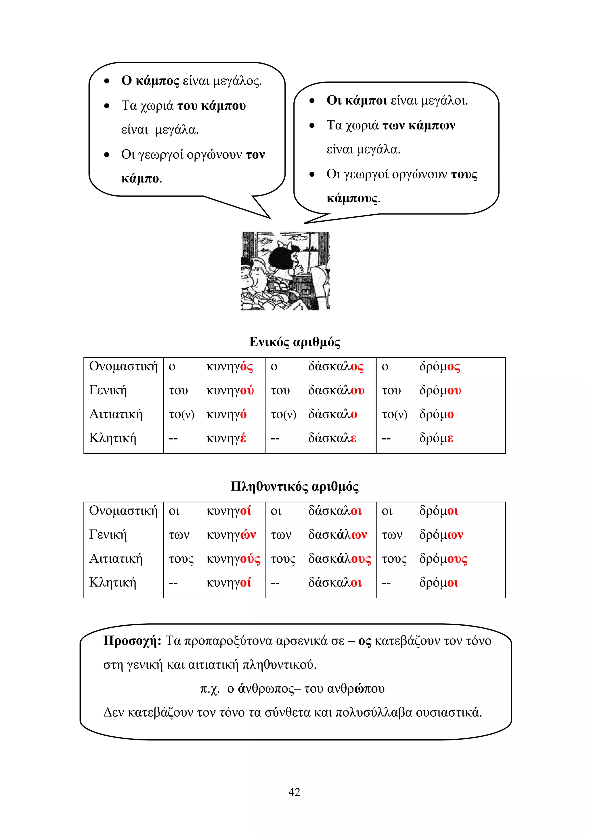 Γραμματικη για τη Γ΄- Δ΄ τάξη του Δημοτικού | PDF