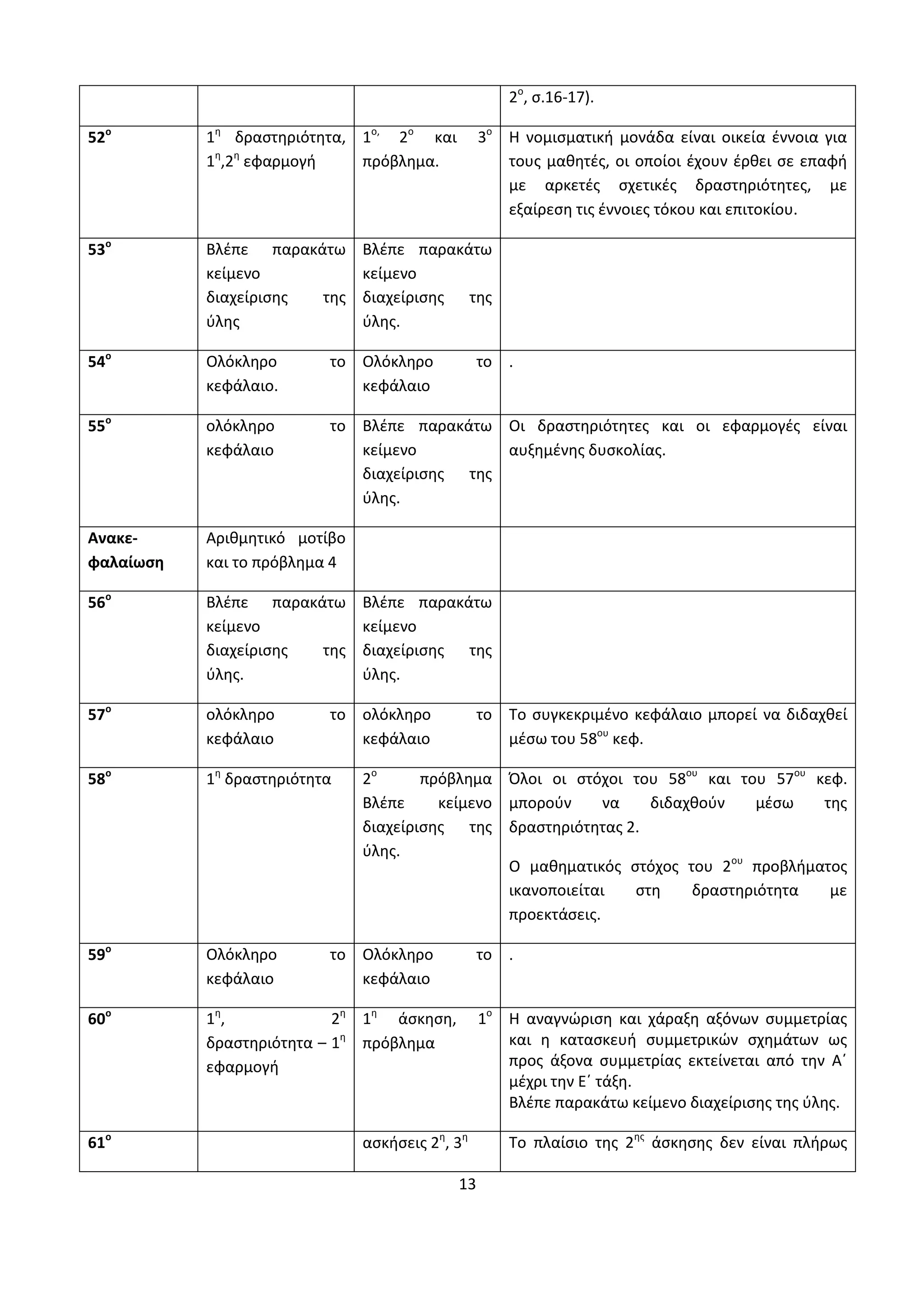 Αναδιάρθρωση & εξορθολογισμός της ύλης Ε΄ & ΣΤ΄ Δημοτικού | PDF