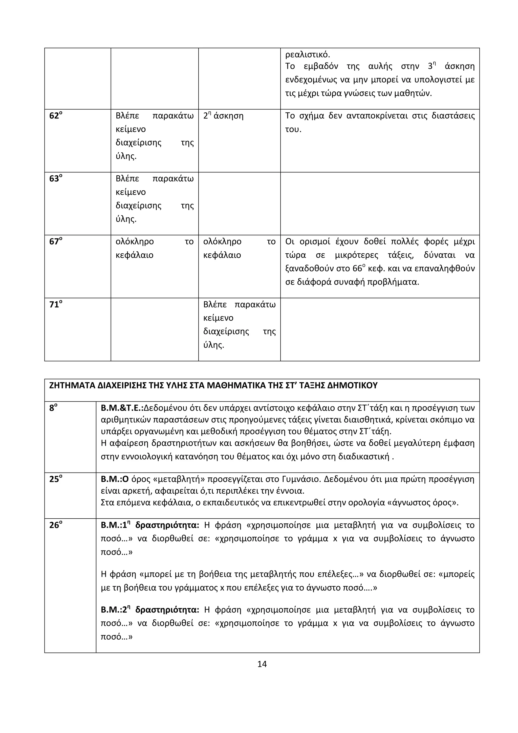 Αναδιάρθρωση & εξορθολογισμός της ύλης Ε΄ & ΣΤ΄ Δημοτικού | PDF