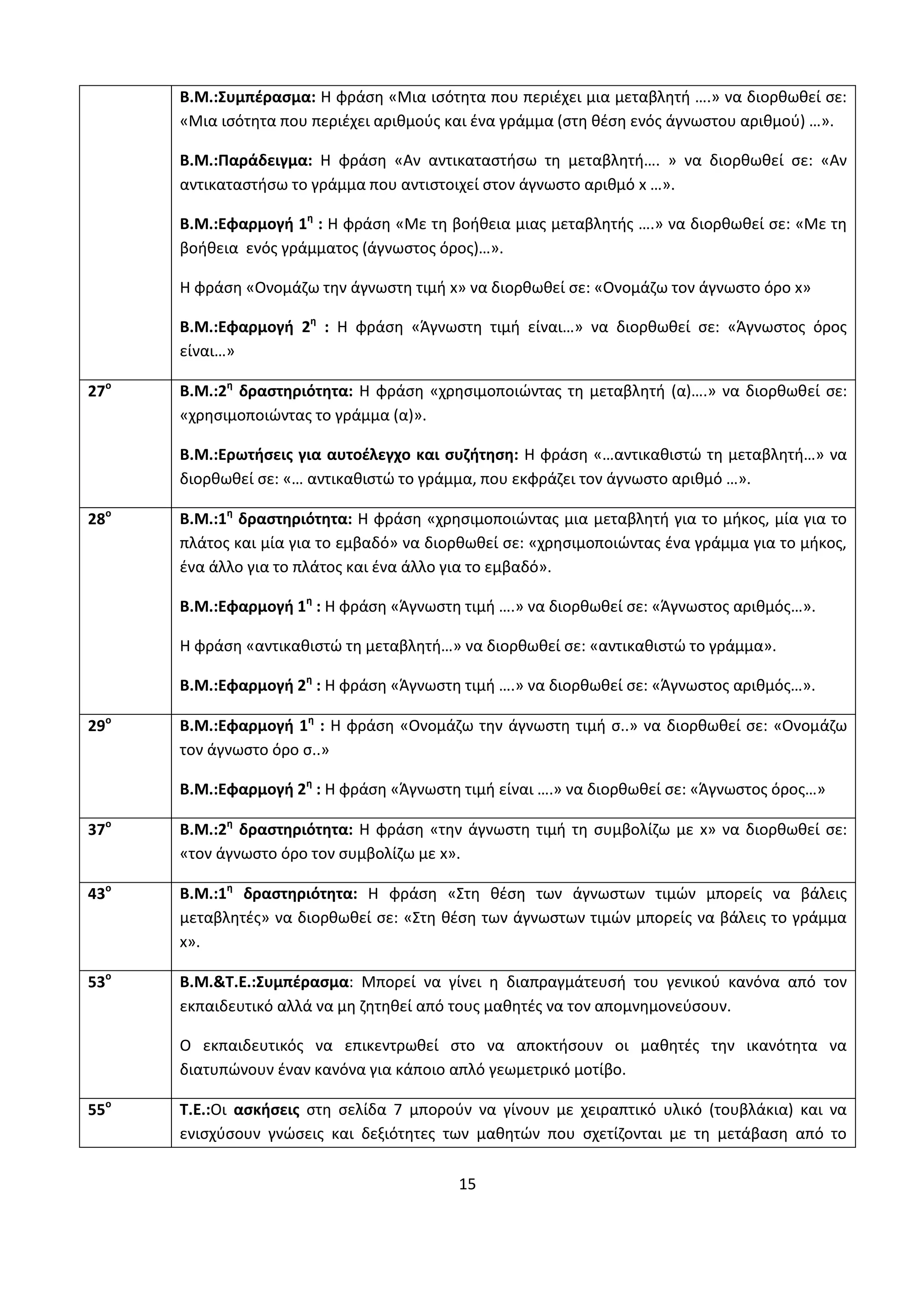 Αναδιάρθρωση & εξορθολογισμός της ύλης Ε΄ & ΣΤ΄ Δημοτικού | PDF