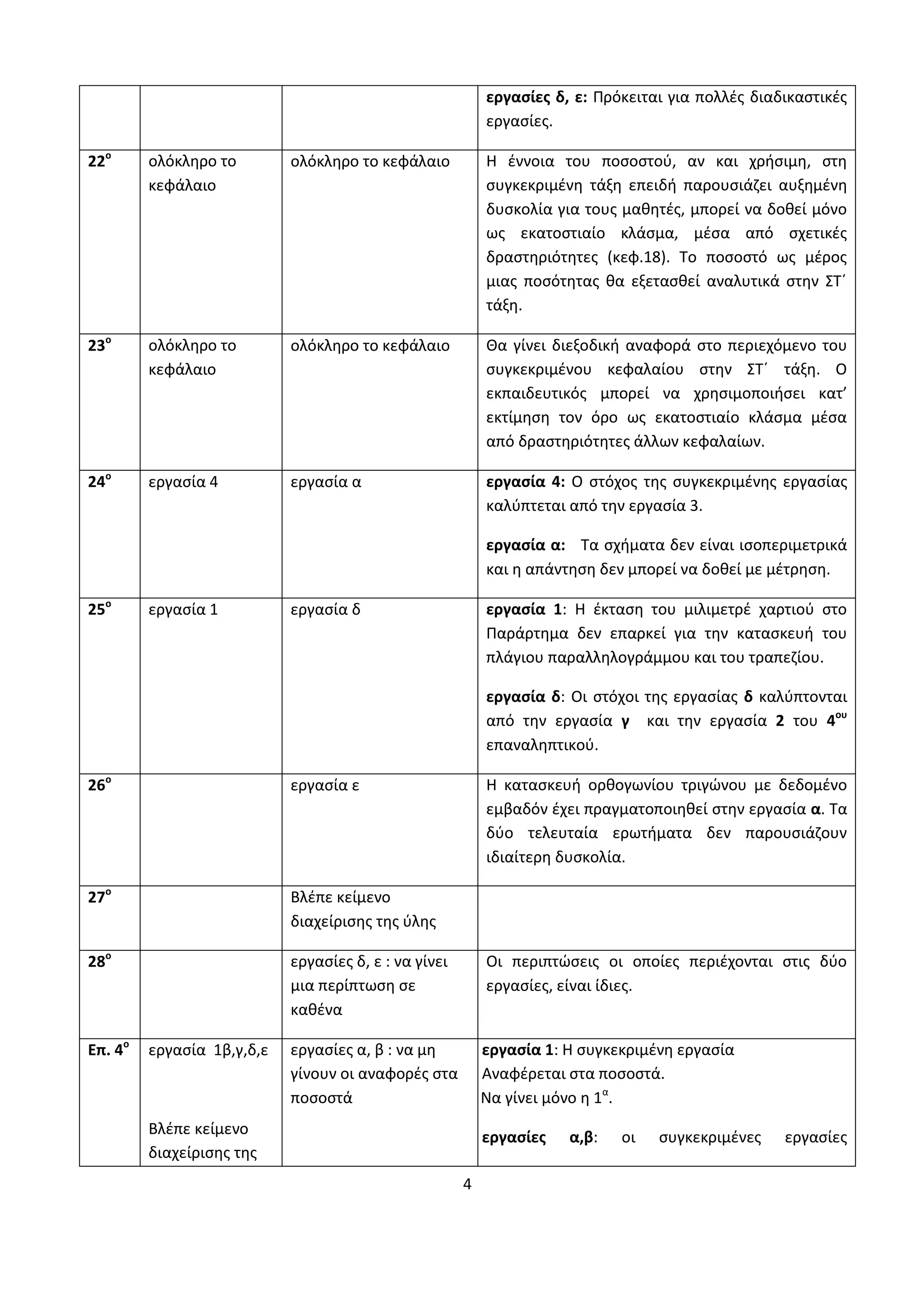 Αναδιάρθρωση & εξορθολογισμός της ύλης Ε΄ & ΣΤ΄ Δημοτικού | PDF