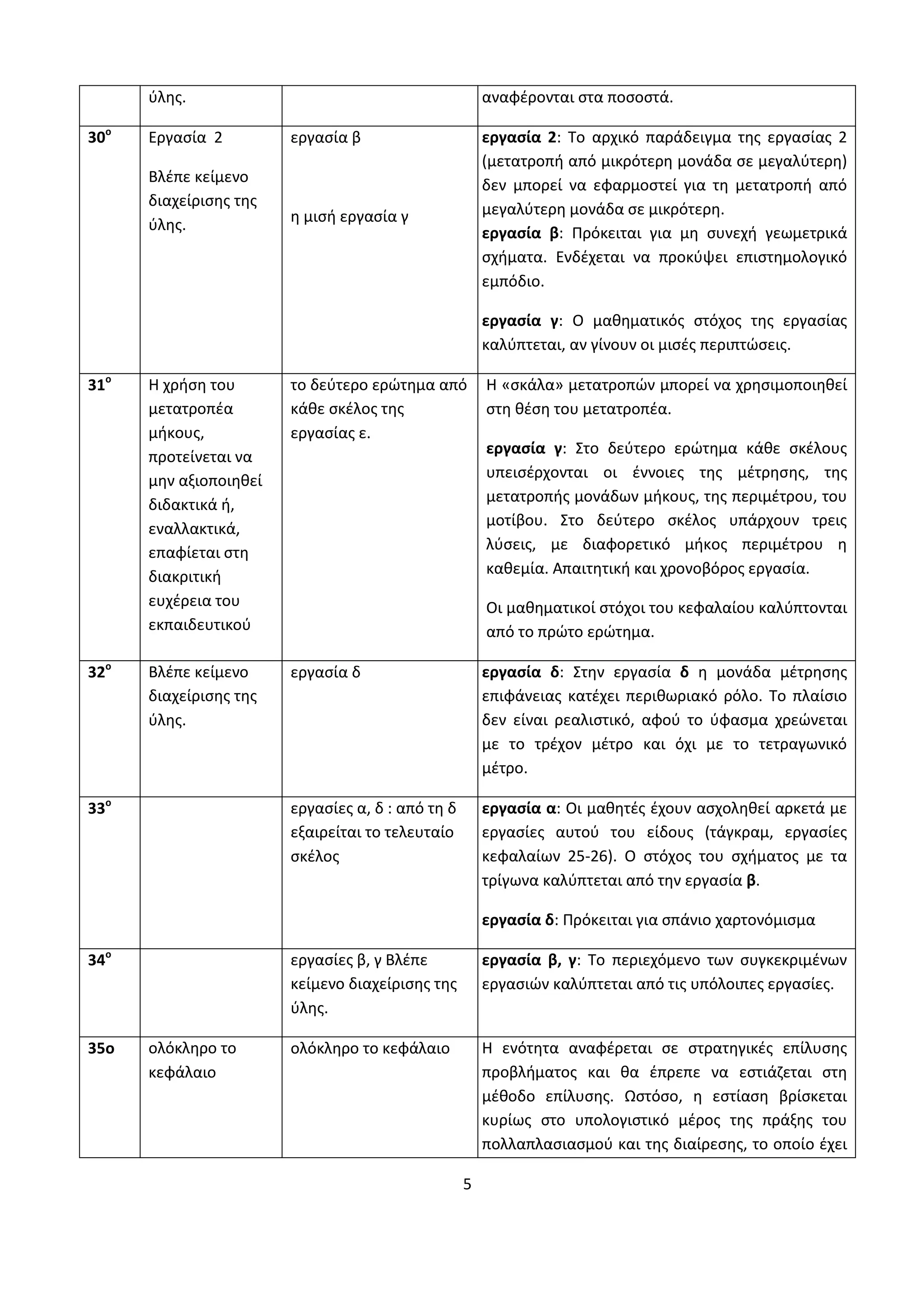 Αναδιάρθρωση & εξορθολογισμός της ύλης Ε΄ & ΣΤ΄ Δημοτικού | PDF
