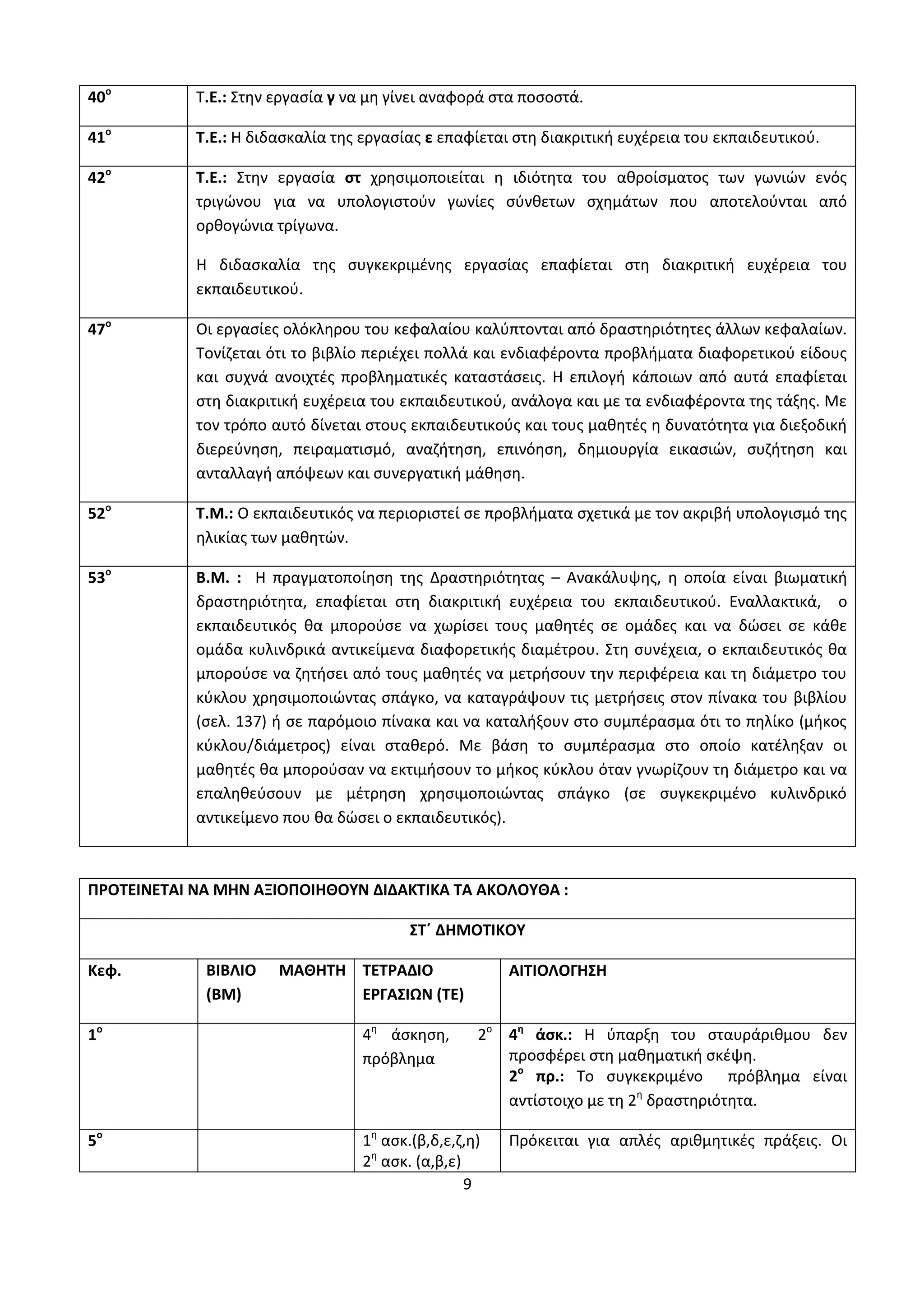Αναδιάρθρωση & εξορθολογισμός της ύλης Ε΄ & ΣΤ΄ Δημοτικού | PDF