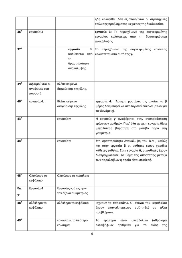Αναδιάρθρωση & εξορθολογισμός της ύλης Ε΄ & ΣΤ΄ Δημοτικού | PDF