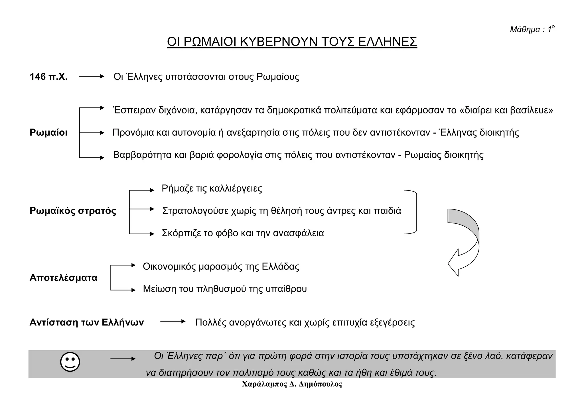 Ιστορία Ε΄. Ενότητα 1η. Κεφάλαιο 1: ΄΄Οι Ρωμαίοι κυβερνούν τους Έλληνες ...