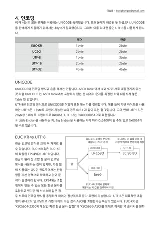 문자열이란 무엇인가 | PDF