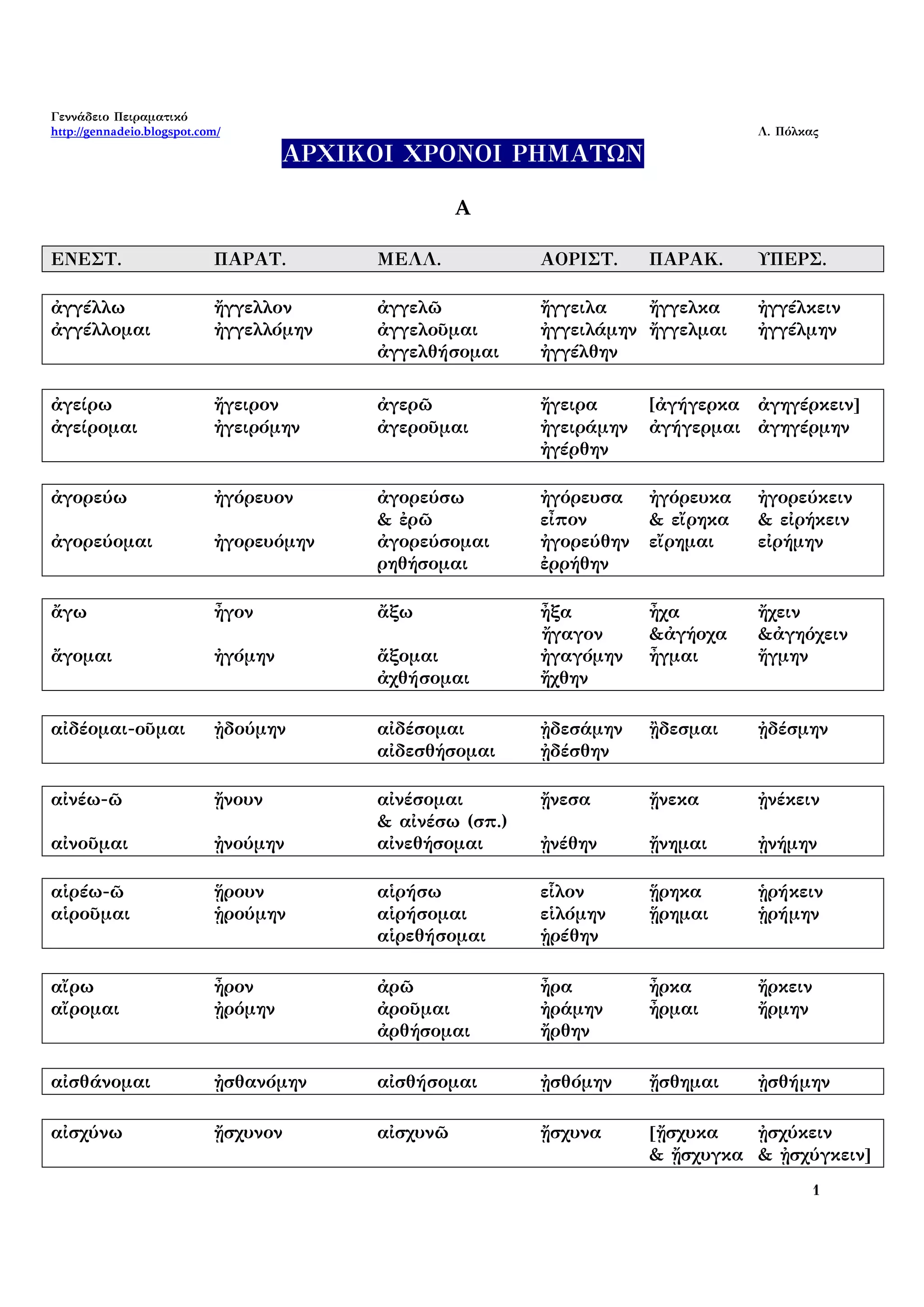 αρχικοι χρονοι αρχαιας ελληνικης | PDF