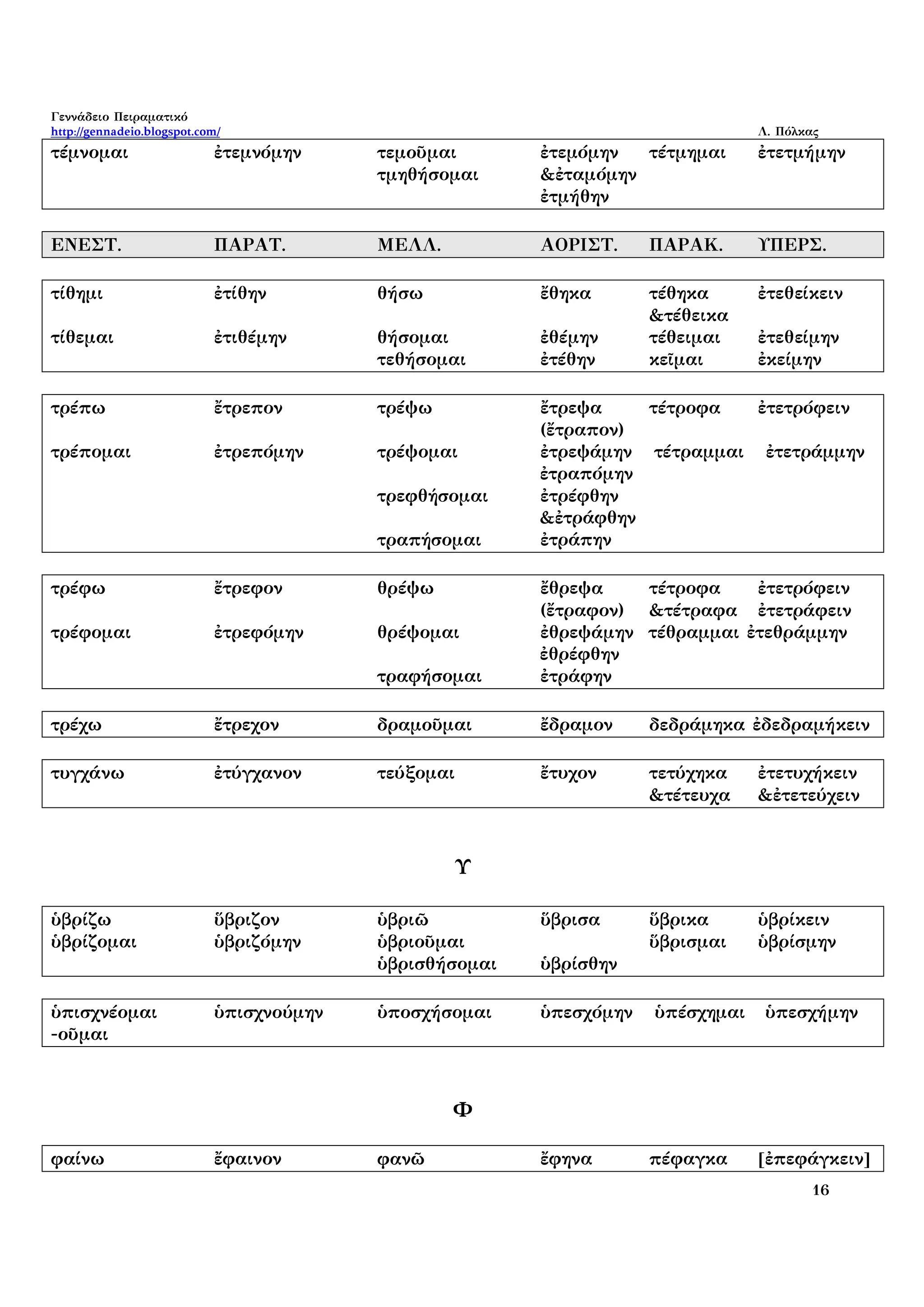 αρχικοι χρονοι αρχαιας ελληνικης | PDF