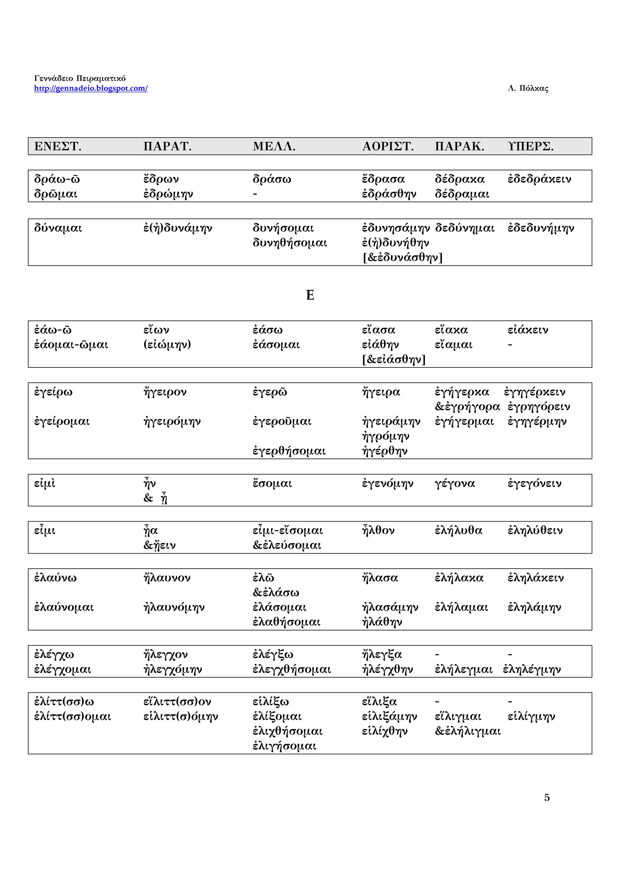 αρχικοι χρονοι αρχαιας ελληνικης | PDF