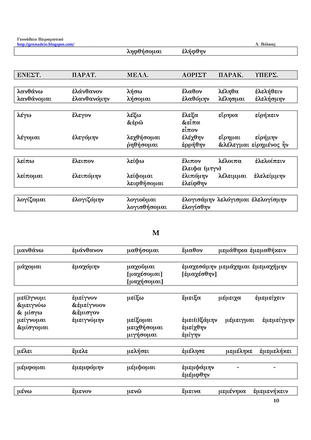 αρχικοι χρονοι αρχαιας ελληνικης | PDF