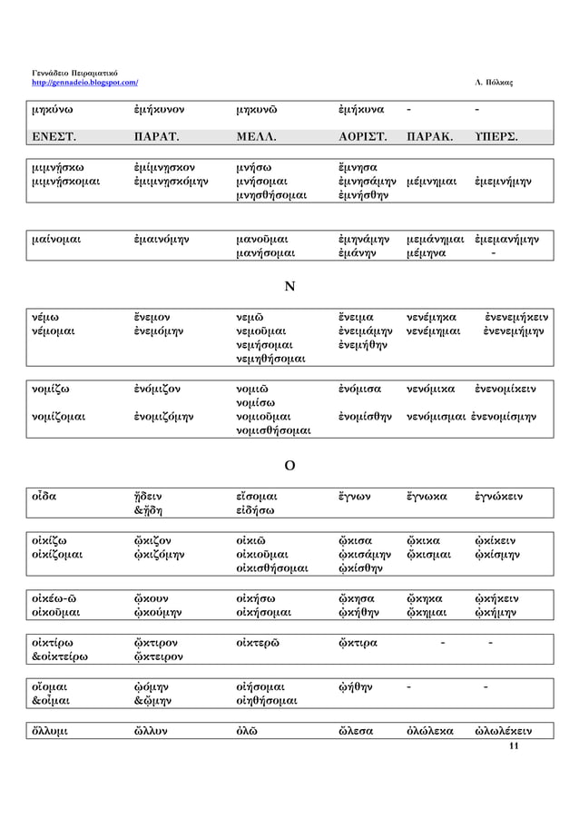 αρχικοι χρονοι αρχαιας ελληνικης | PDF