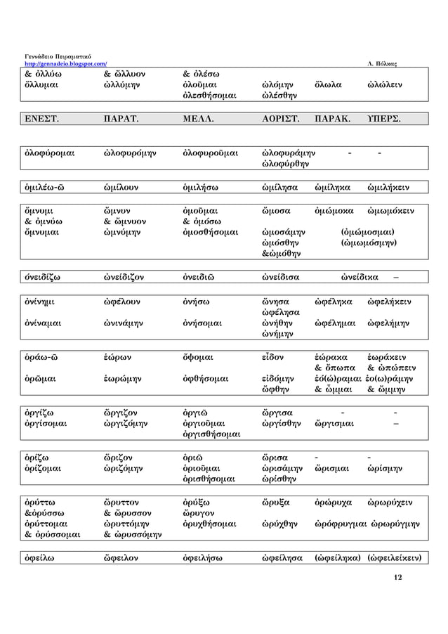 αρχικοι χρονοι αρχαιας ελληνικης | PDF