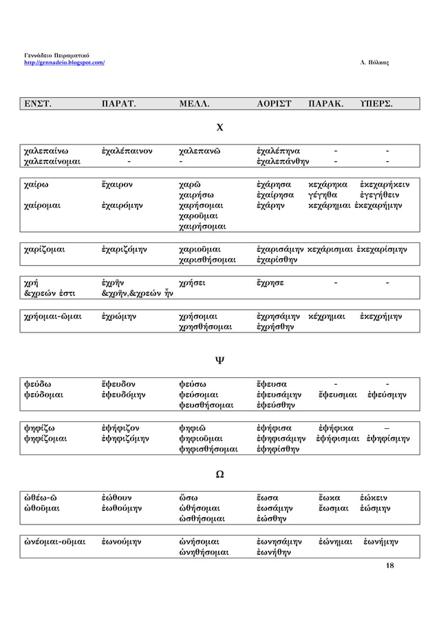 αρχικοι χρονοι αρχαιας ελληνικης | PDF