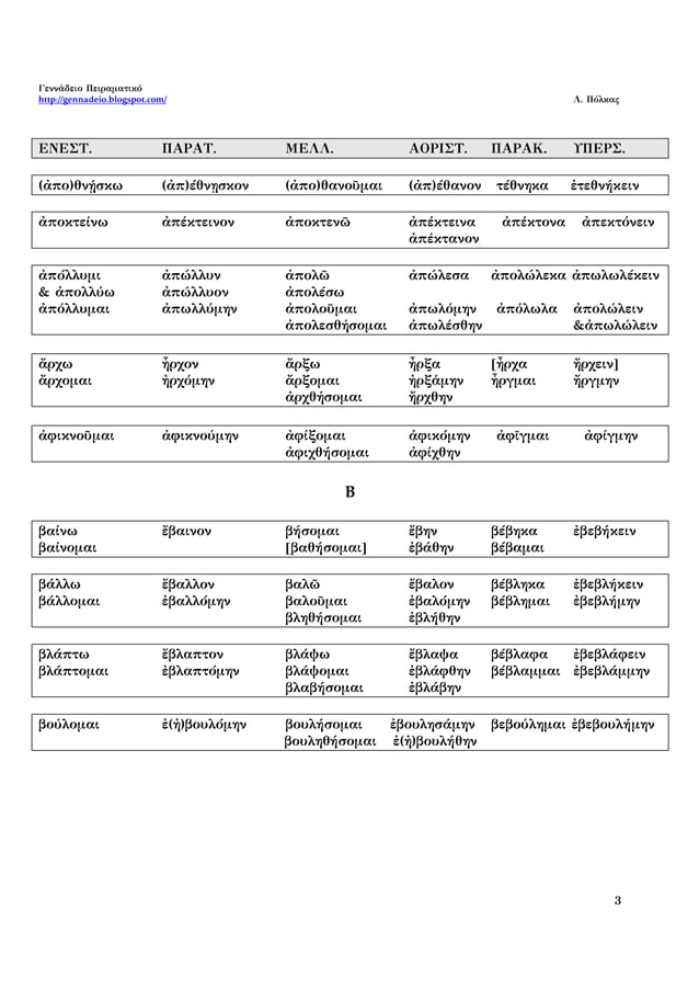 αρχικοι χρονοι αρχαιας ελληνικης | PDF