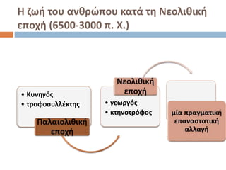 Nεολιθική εποχή | PPTX