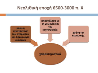 Nεολιθική εποχή | PPTX