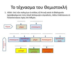 Tο τέχνασμα του Θεμιστοκλή | PPT