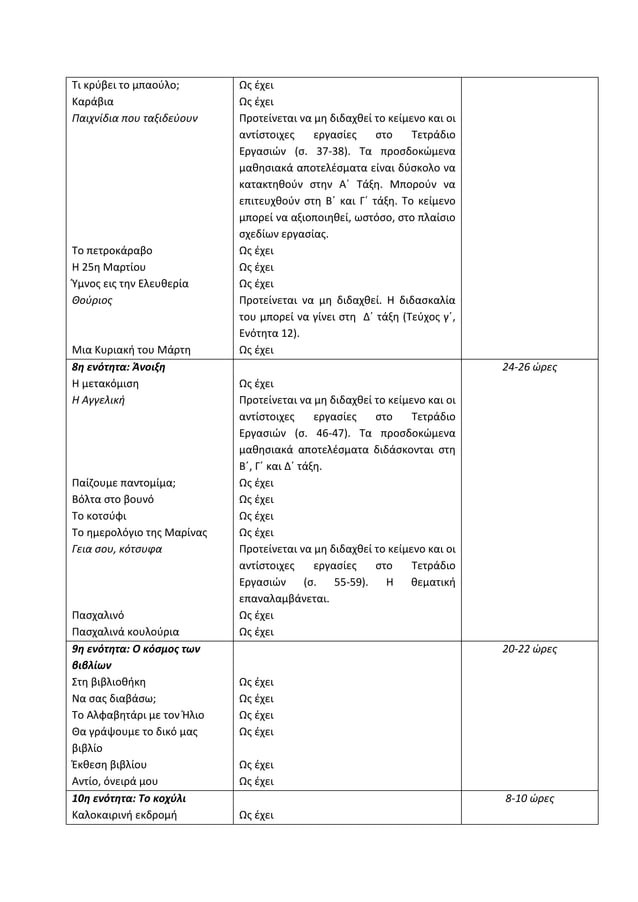 Εξορθολογισμός διαχείριση διδακτέας_υλης_για_το_μάθημα_της_γλώσσας | PDF
