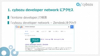 kintone 開発者ライセンスの取得 | PPT