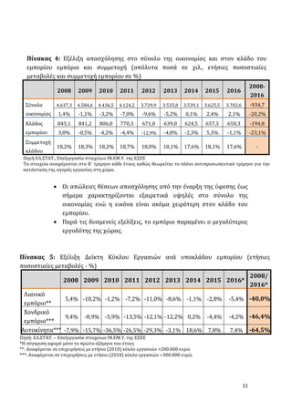 Υπόμνημα ΕΣΕΕ προς ΔΝΤ | PDF