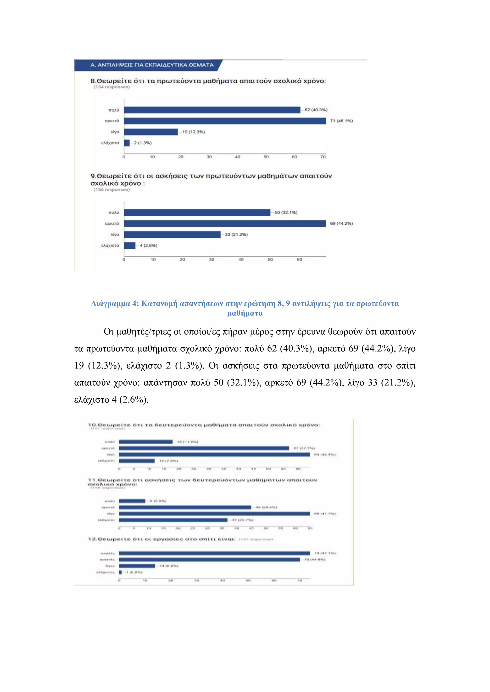 αποτελέσματα ποσοτικής έρευνας | PDF