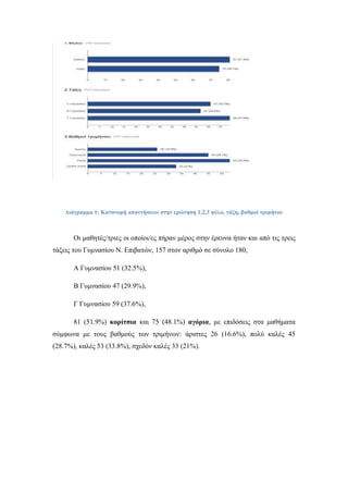 αποτελέσματα ποσοτικής έρευνας | PDF