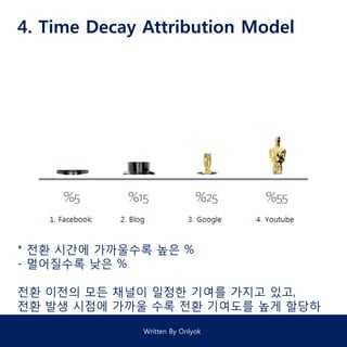 어트리뷰션 모델(Attribution Models) | PDF