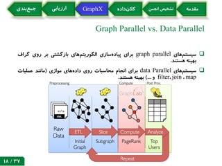 تشخیص انجمن در مقیاس کلان داده | PPT