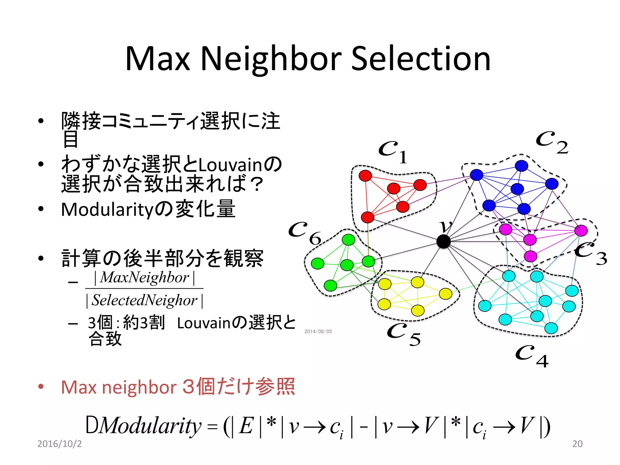 Fast community structure identification of small world networks | PPTX