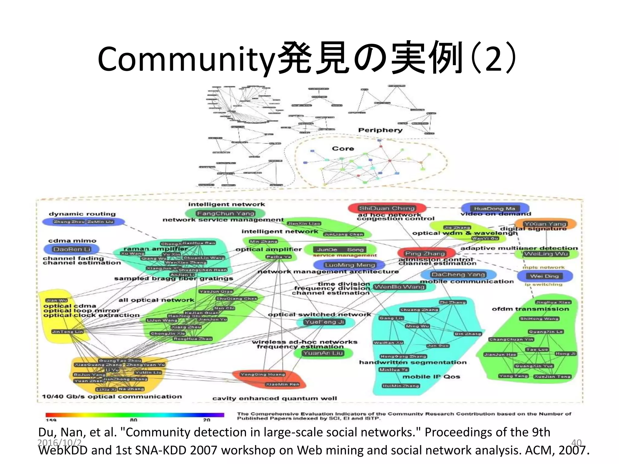 Fast community structure identification of small world networks | PPTX