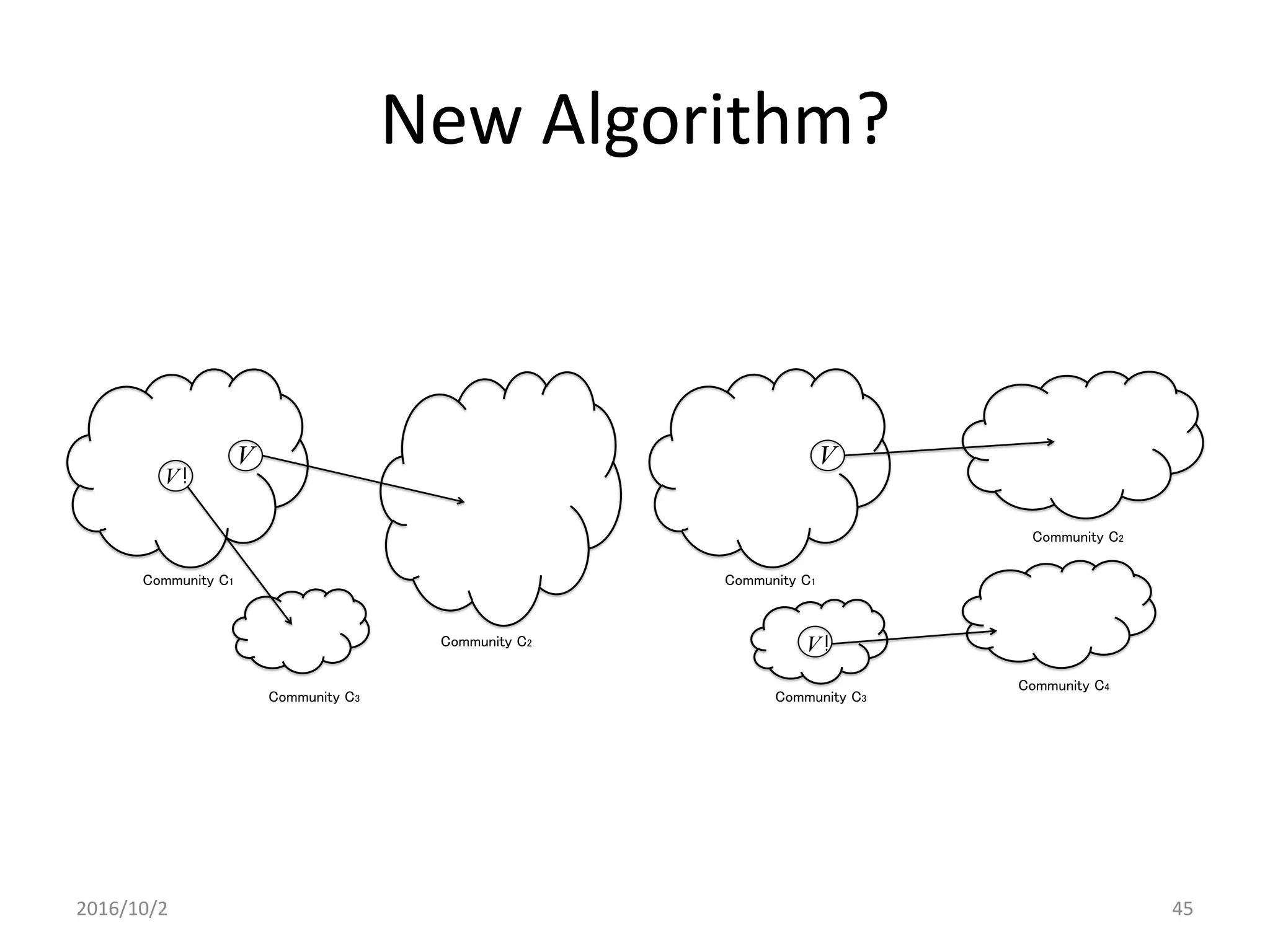 Fast community structure identification of small world networks | PPTX
