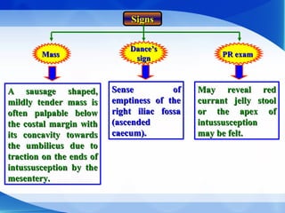 Intestinal Obstruction 2 | PPT