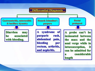 Intestinal Obstruction 2 | PPT