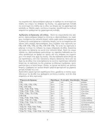 Οργανική Χημεία Ονοματολογία | PDF