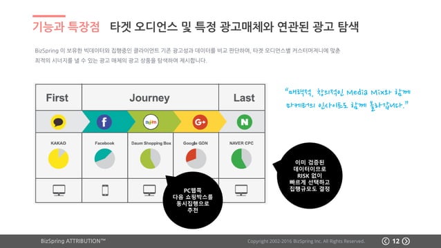 [비즈스프링]BizSpring Attribution™ (비즈스프링 어트리뷰션) 소개서 | PPT
