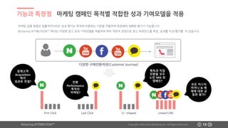[비즈스프링]BizSpring Attribution™ (비즈스프링 어트리뷰션) 소개서 | PPT