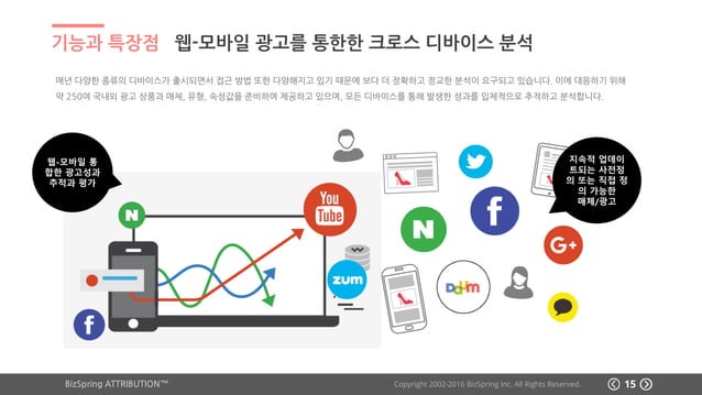[비즈스프링]BizSpring Attribution™ (비즈스프링 어트리뷰션) 소개서 | PPT