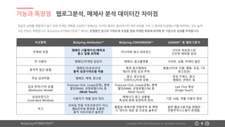 [비즈스프링]BizSpring Attribution™ (비즈스프링 어트리뷰션) 소개서 | PPT
