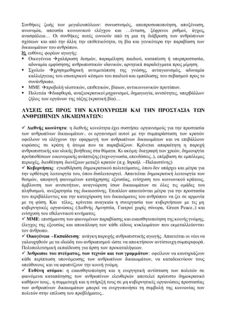 ανθρωπινα δικαιωματα | DOCX