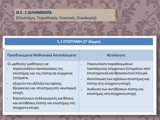 γ λυκ δ.ε. 1.1. επιστημη | PPT