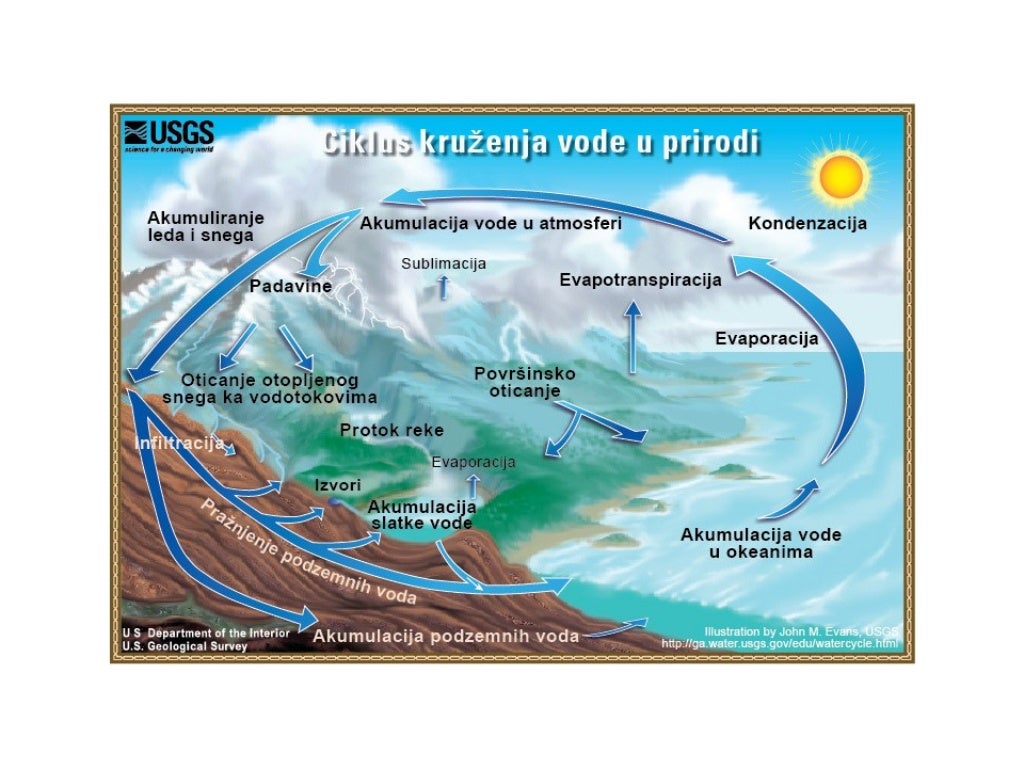 VODA, ZAGAĐIVANJE VODE I MERE ZAŠTITE