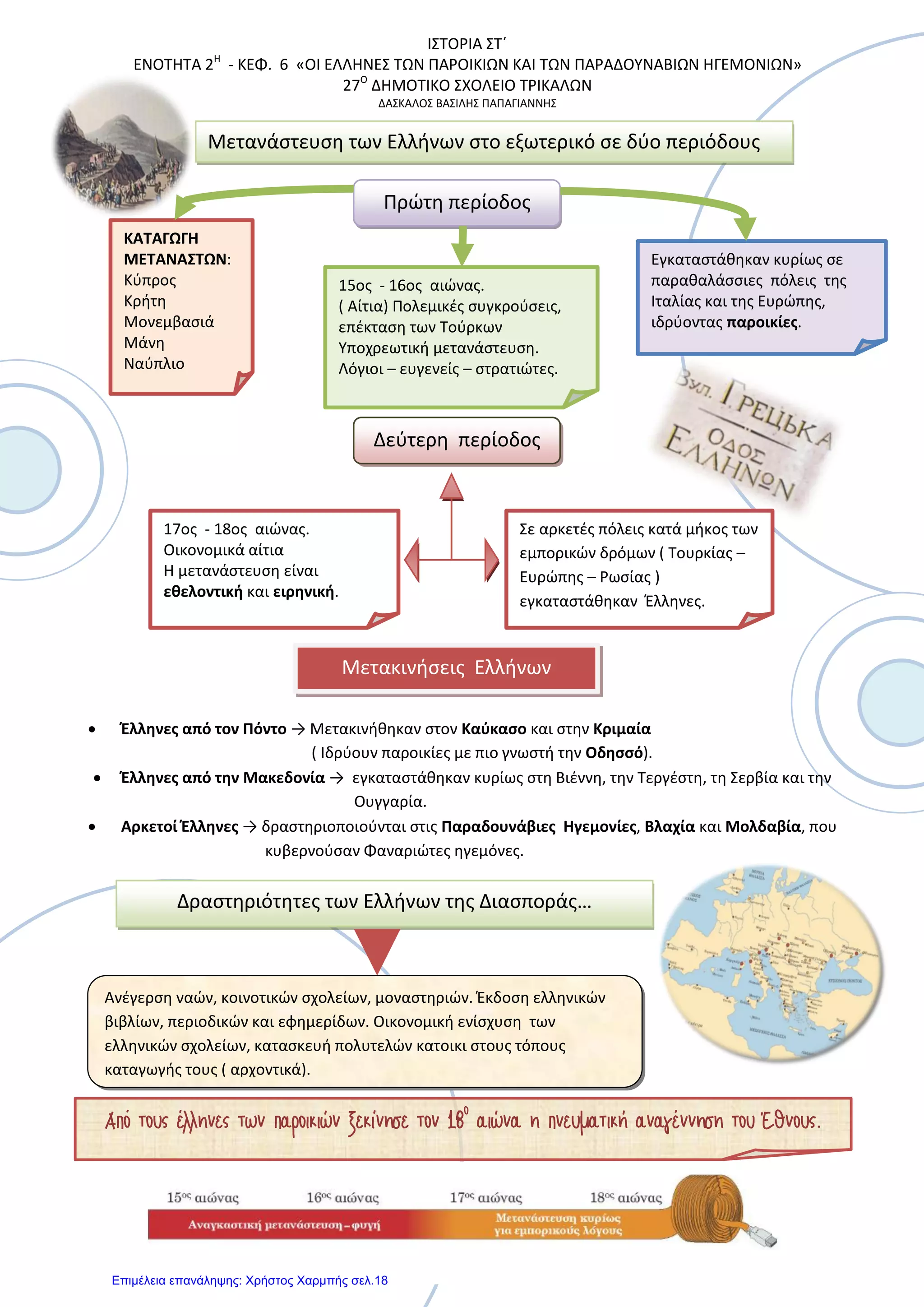 Ιστορία ΣΤ΄ - Επανάληψη 2ης ενότητας.΄΄ Οι Έλληνες κάτω από την ...