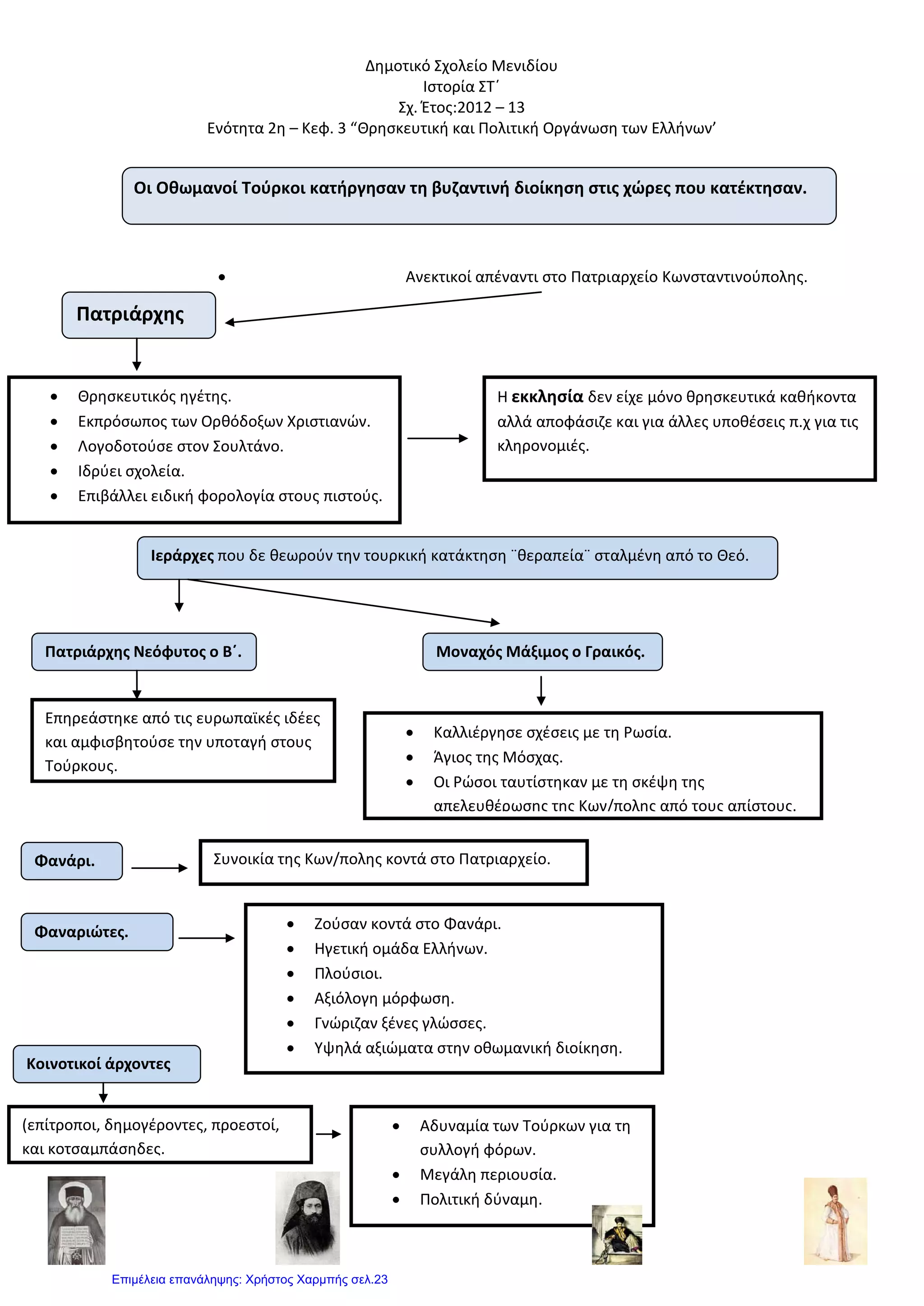 Ιστορία ΣΤ΄ - Επανάληψη 2ης ενότητας.΄΄ Οι Έλληνες κάτω από την ...