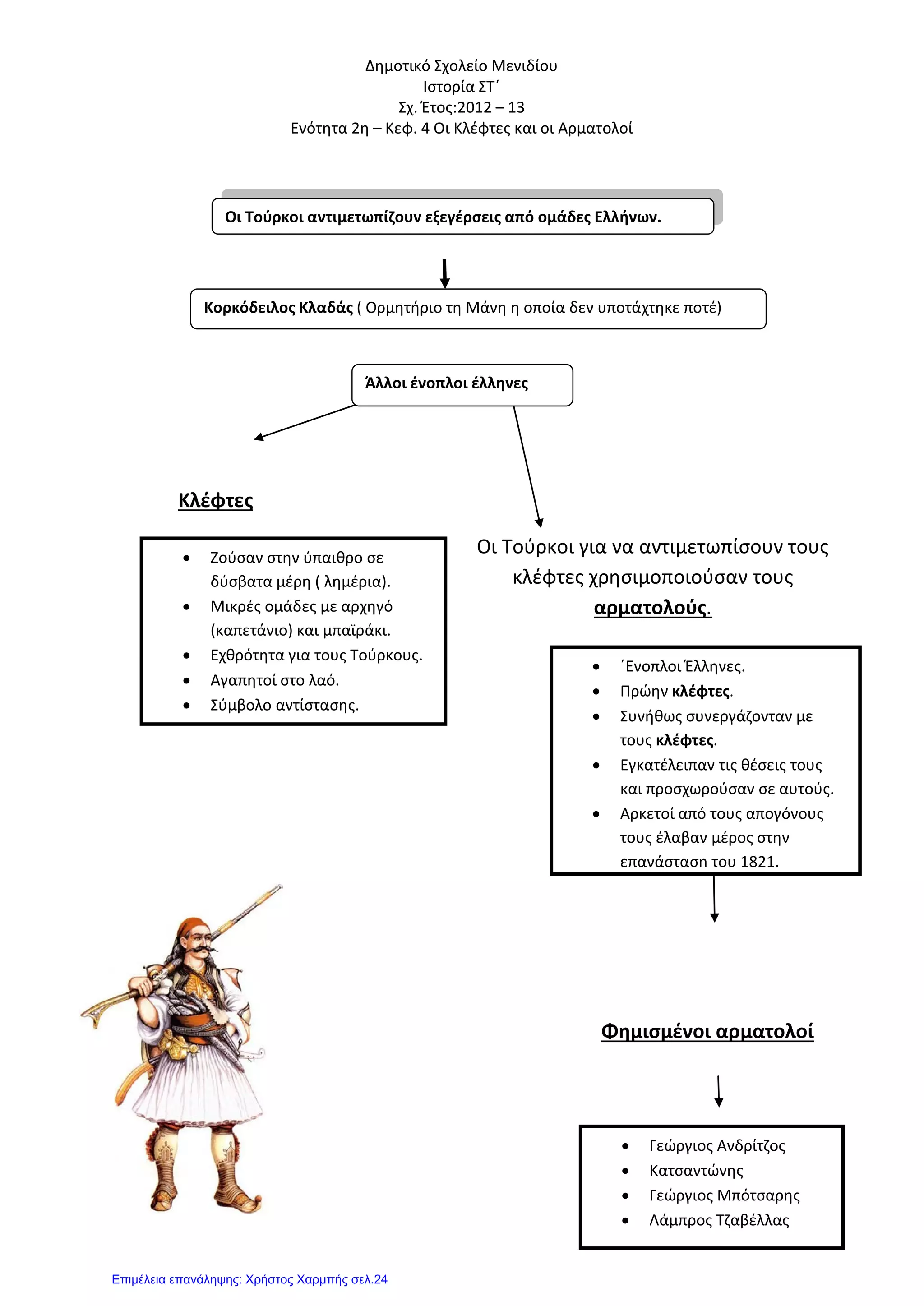 Ιστορία ΣΤ΄ - Επανάληψη 2ης ενότητας.΄΄ Οι Έλληνες κάτω από την ...