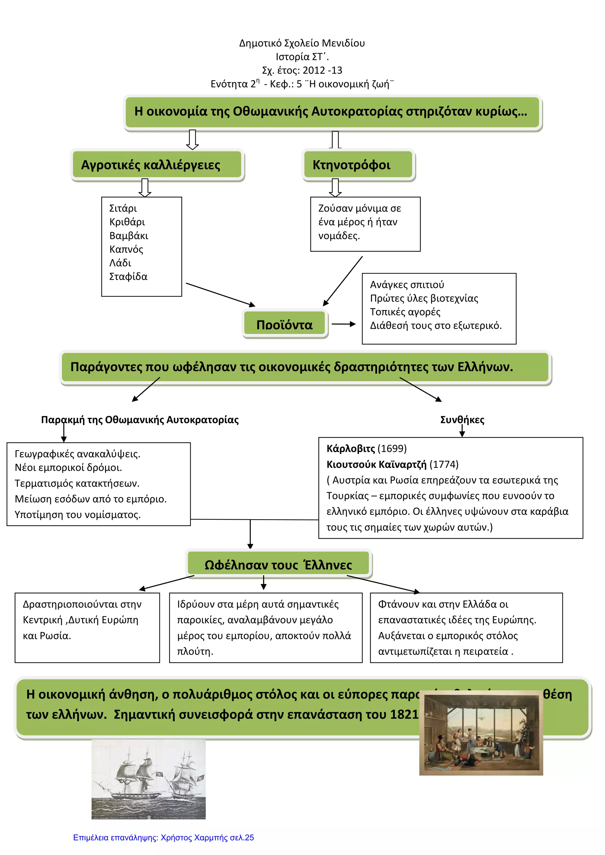 Ιστορία ΣΤ΄ - Επανάληψη 2ης ενότητας.΄΄ Οι Έλληνες κάτω από την ...