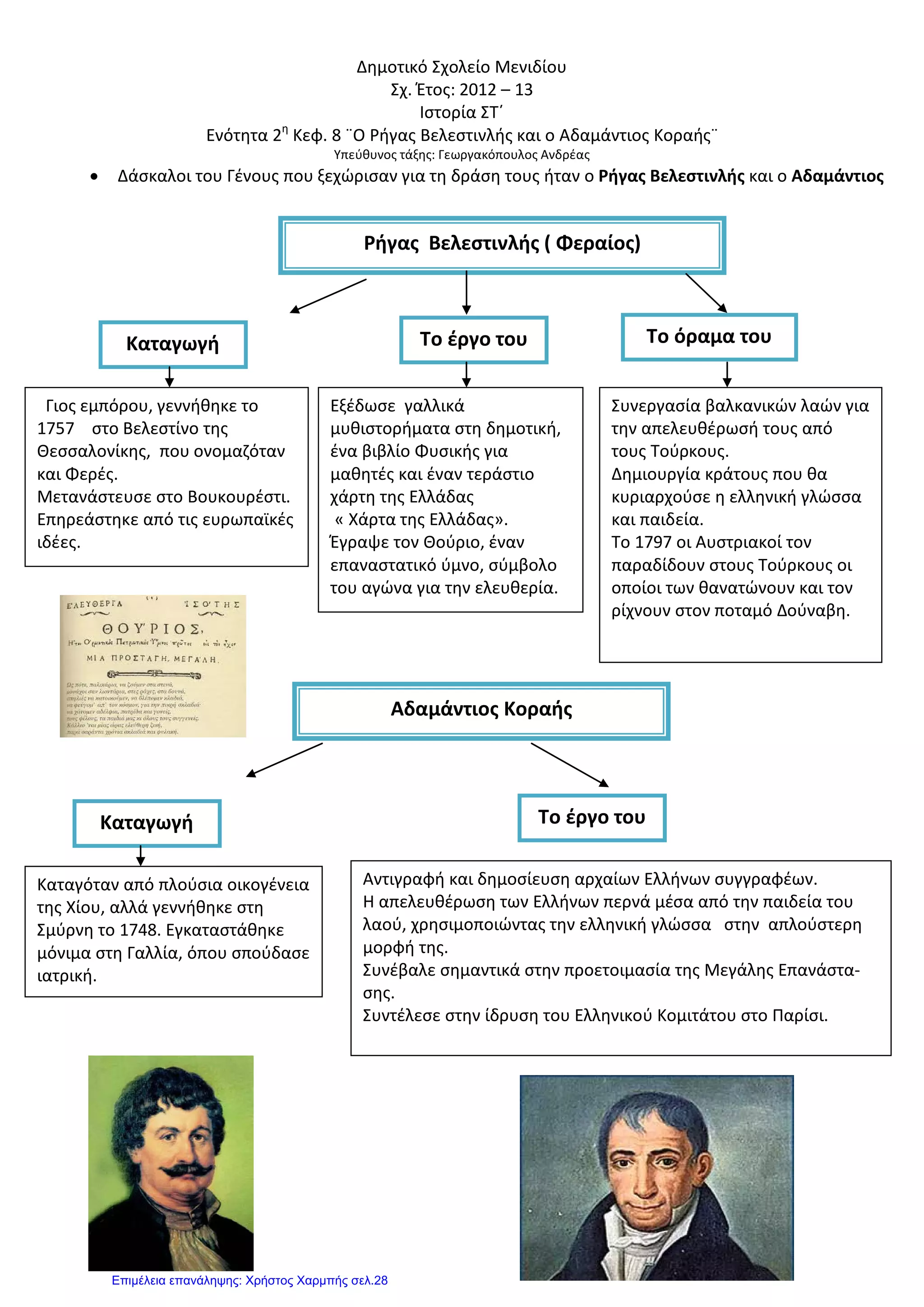 Ιστορία ΣΤ΄ - Επανάληψη 2ης ενότητας.΄΄ Οι Έλληνες κάτω από την ...