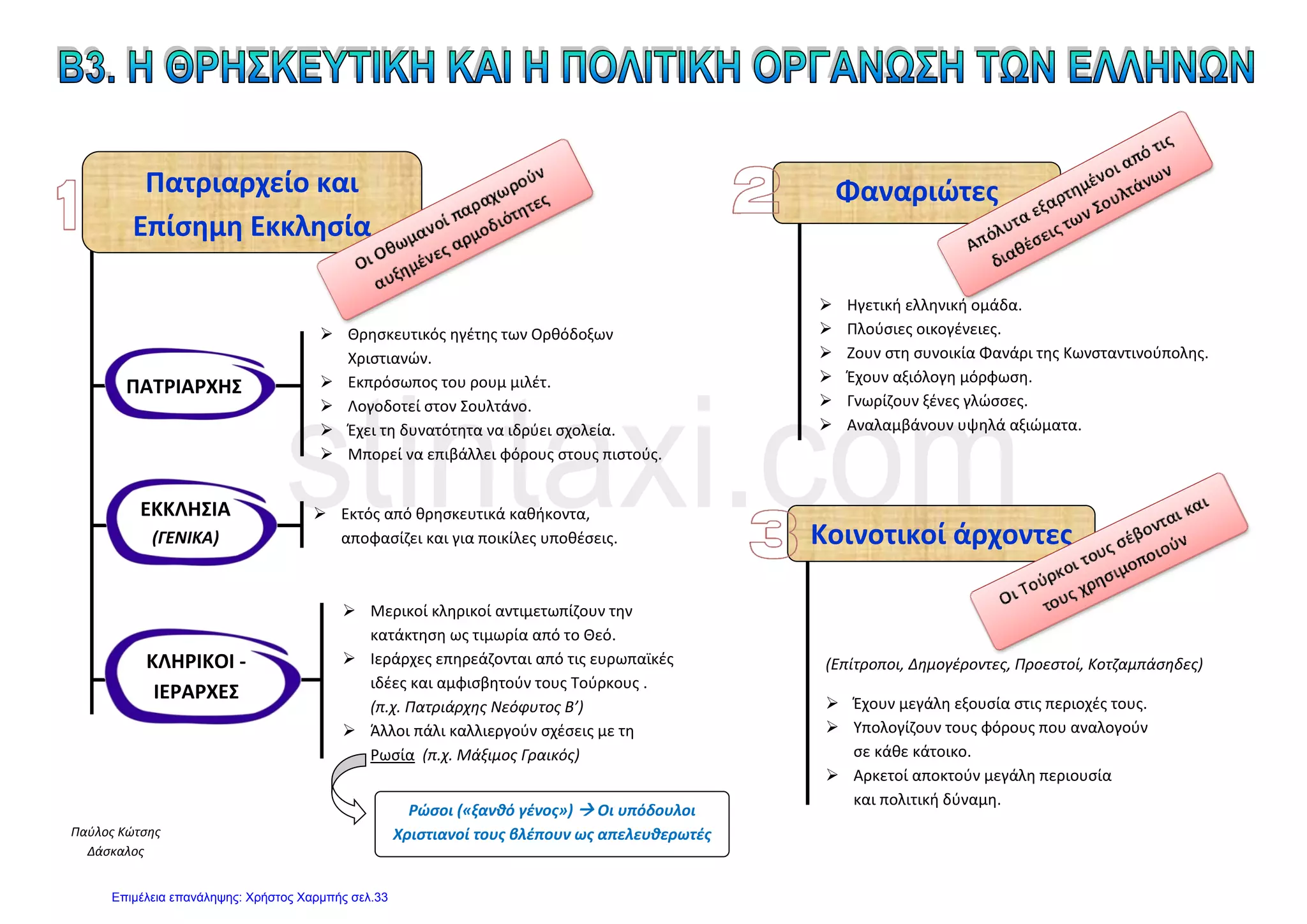 Ιστορία ΣΤ΄ - Επανάληψη 2ης ενότητας.΄΄ Οι Έλληνες κάτω από την ...