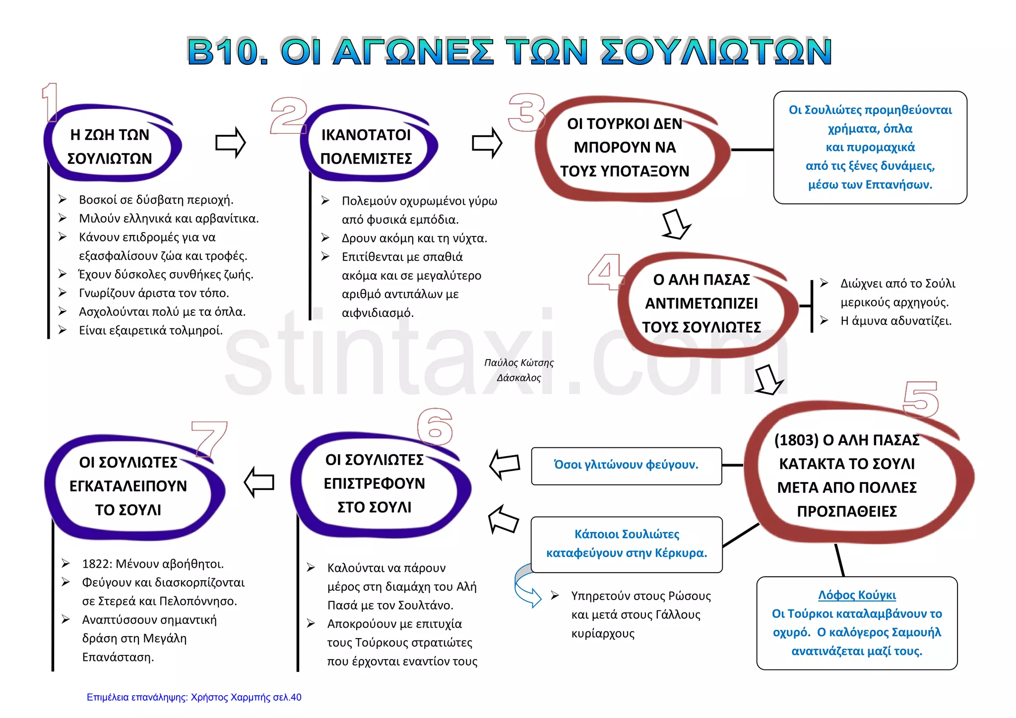 Ιστορία ΣΤ΄ - Επανάληψη 2ης ενότητας.΄΄ Οι Έλληνες κάτω από την ...